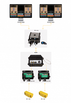 Ship pyrotechnics - According to the requirements of SOLAS